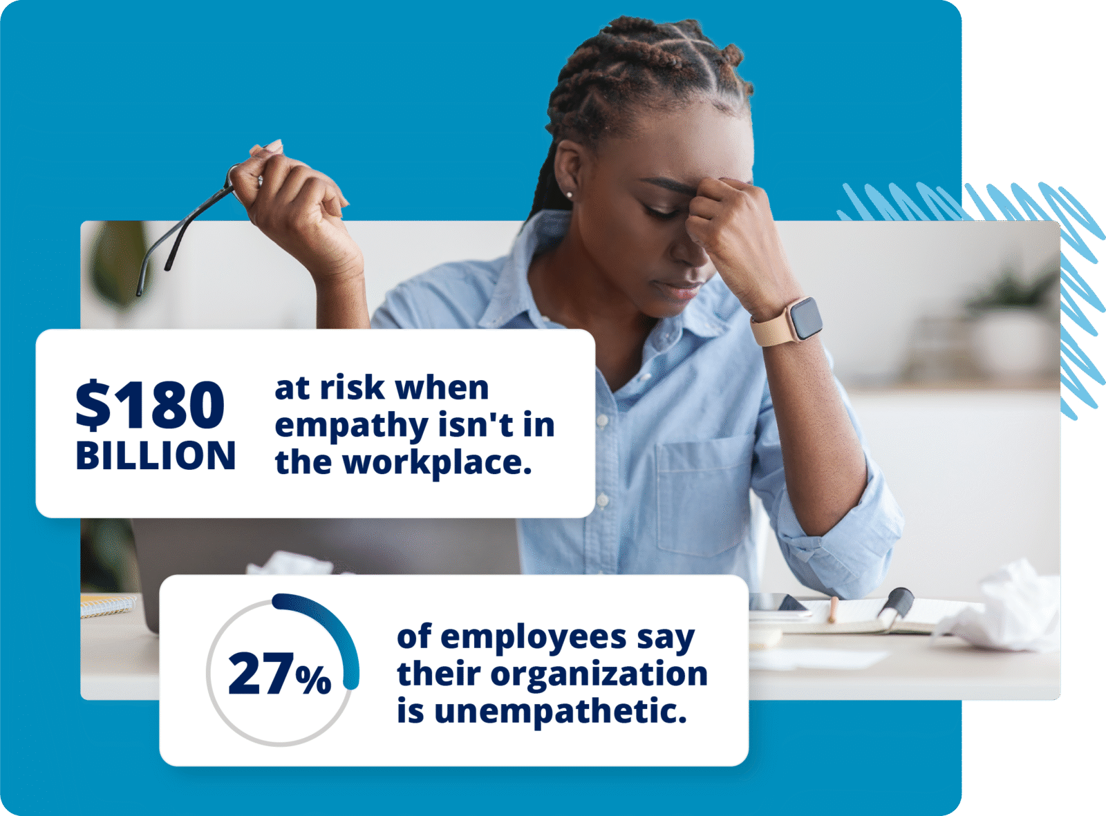 State of Workplace Empathy | Businessolver
